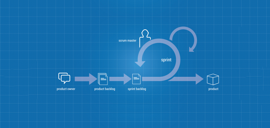 The Sprint Box Methodology Within Agile - Quirk Solutions